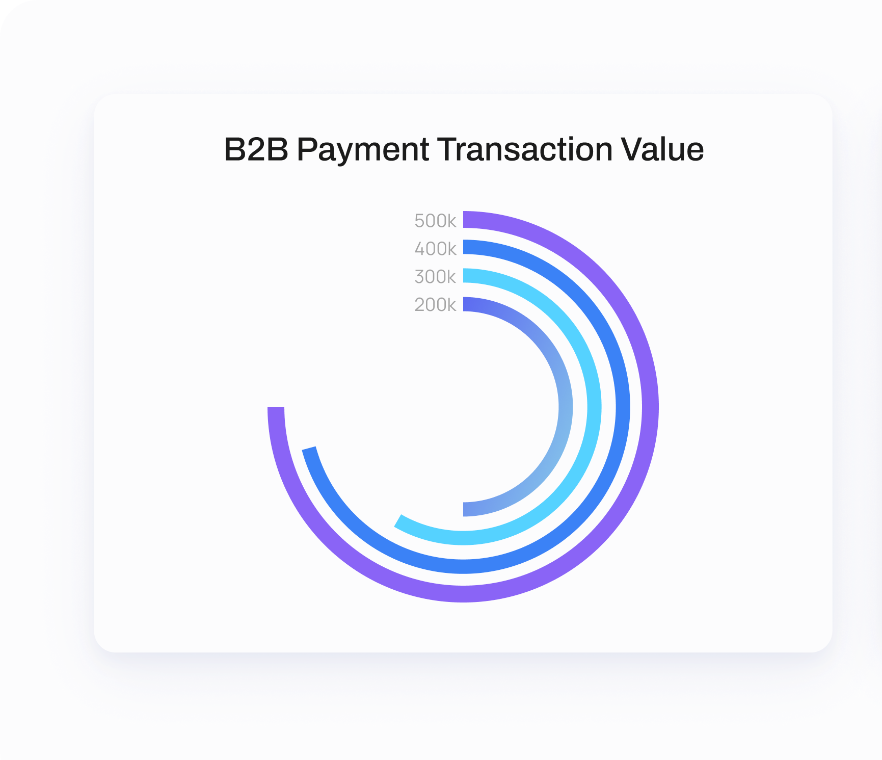 B2B Payment Solutions - Digital Payments - Credit Card