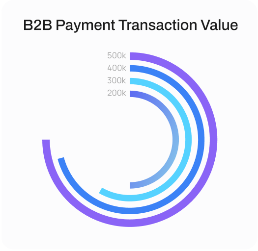 POS Systems - Beyond Bancard