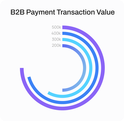 POS Systems - Beyond Bancard