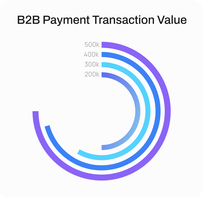 POS Systems - Beyond Bancard