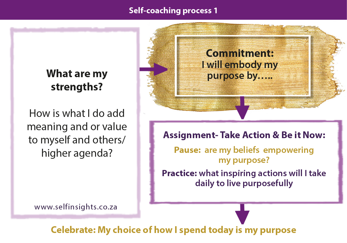 Rise Journal & Coaching Cards | Self Insights | Nokubonga Mbanga