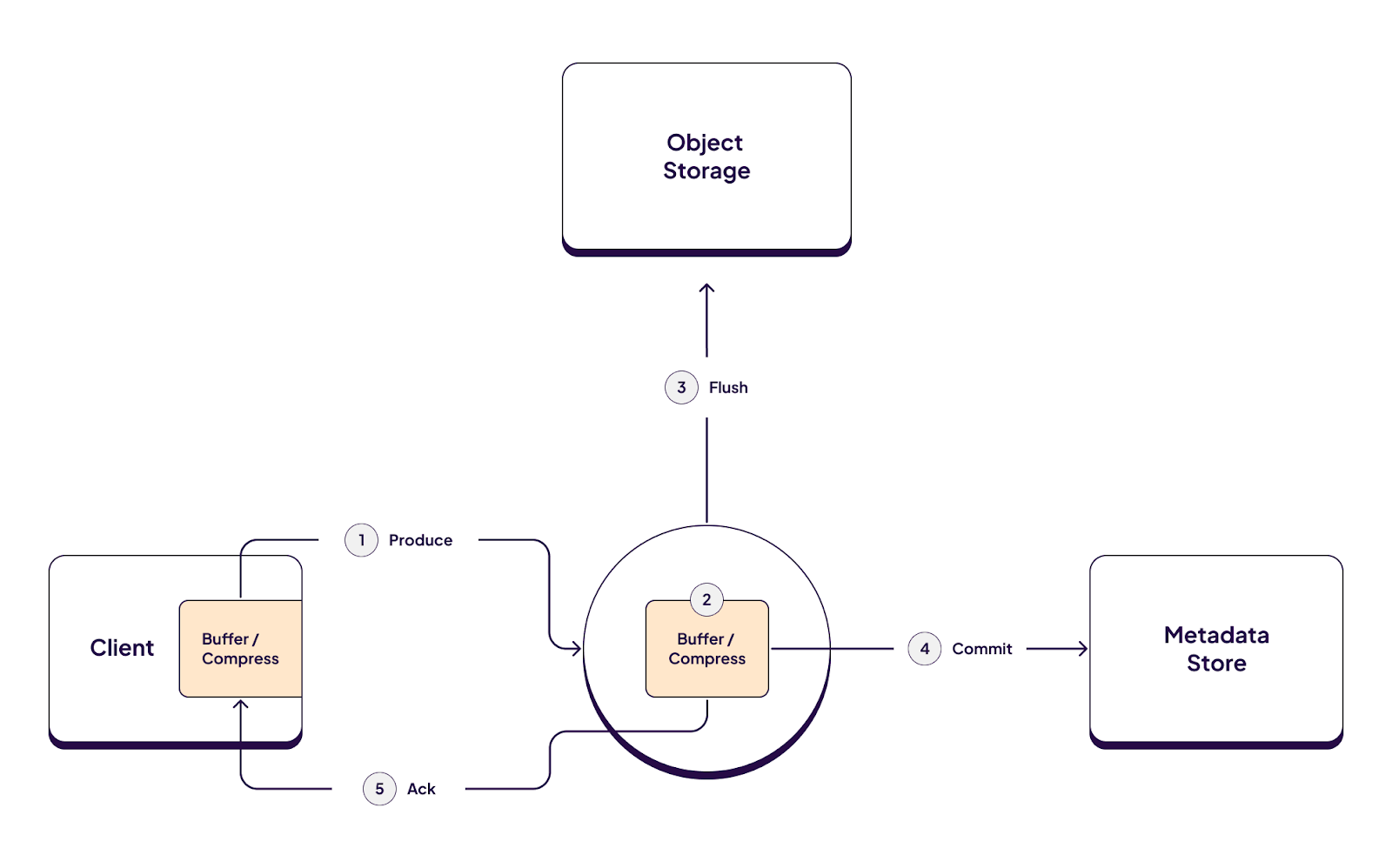 Deterministic Simulation Testing For Our Entire Saas Warpstream Stream More Manage Less