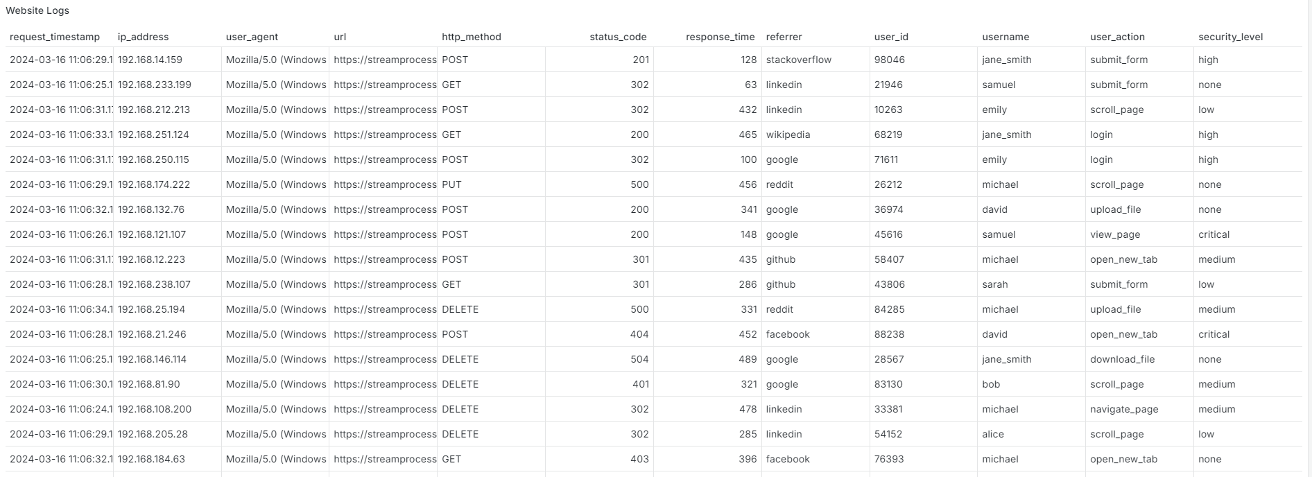 Real-Time Website Security Monitoring with WarpStream, RisingWave, and ...
