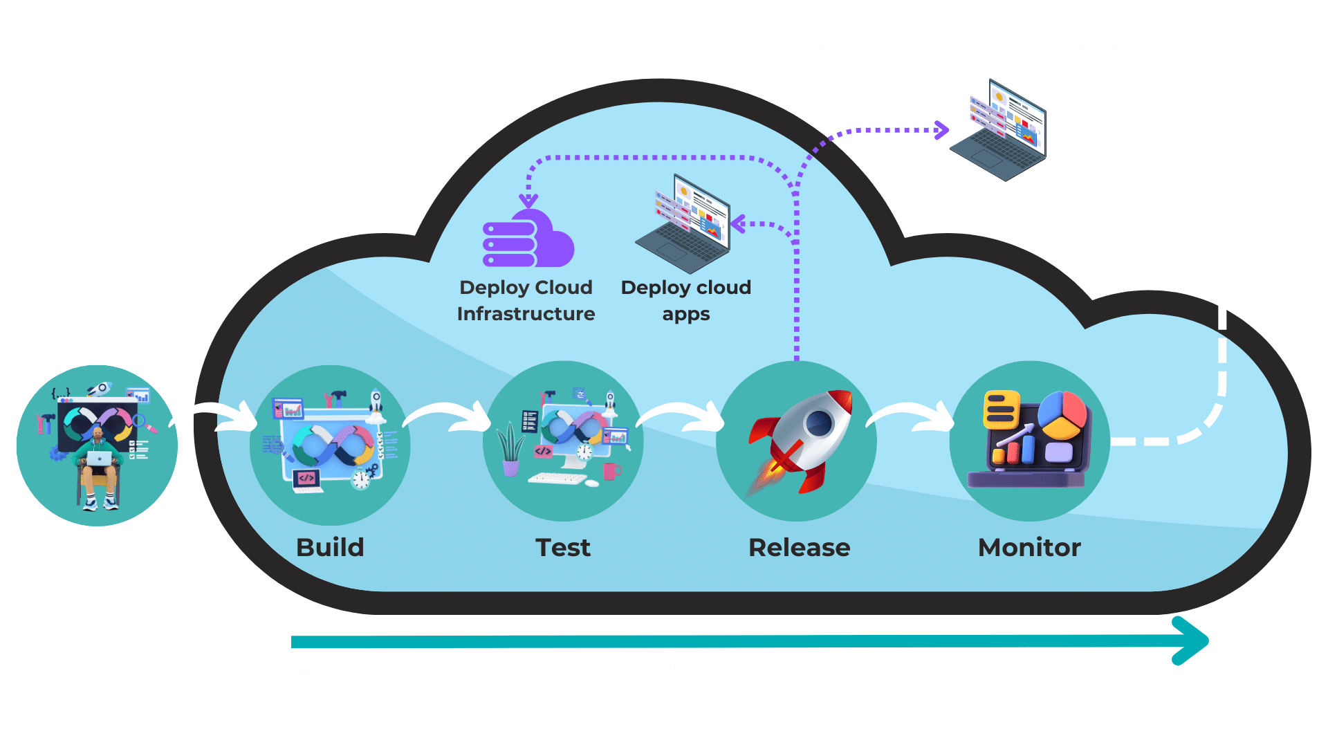 DevOps Services - Orionfinity Software