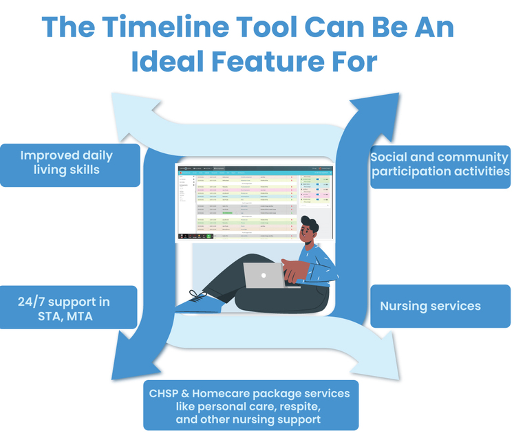 (Blog) Communication notes and their best utilisation in Comm.care case ...