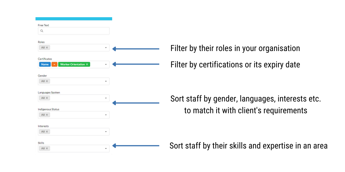 (Blog) Why you need to record NDIS Staff Certifications?