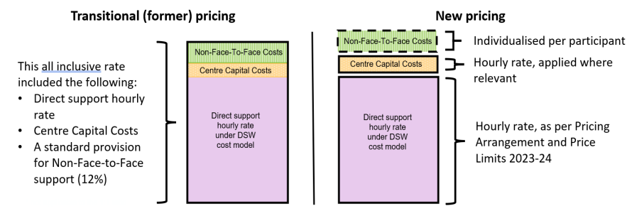 (Blog) NDIS Payments and Invoicing Ultimate Guide