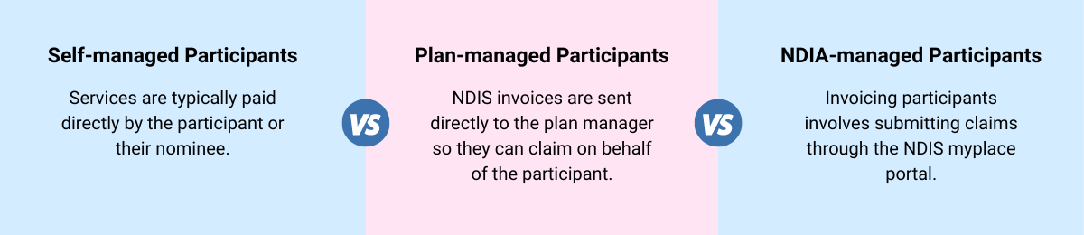 (Blog) NDIS Payments and Invoicing Ultimate Guide
