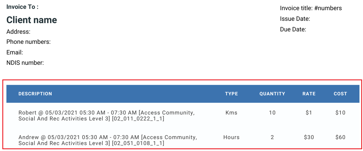 (Blog) NDIS Payments and Invoicing Ultimate Guide