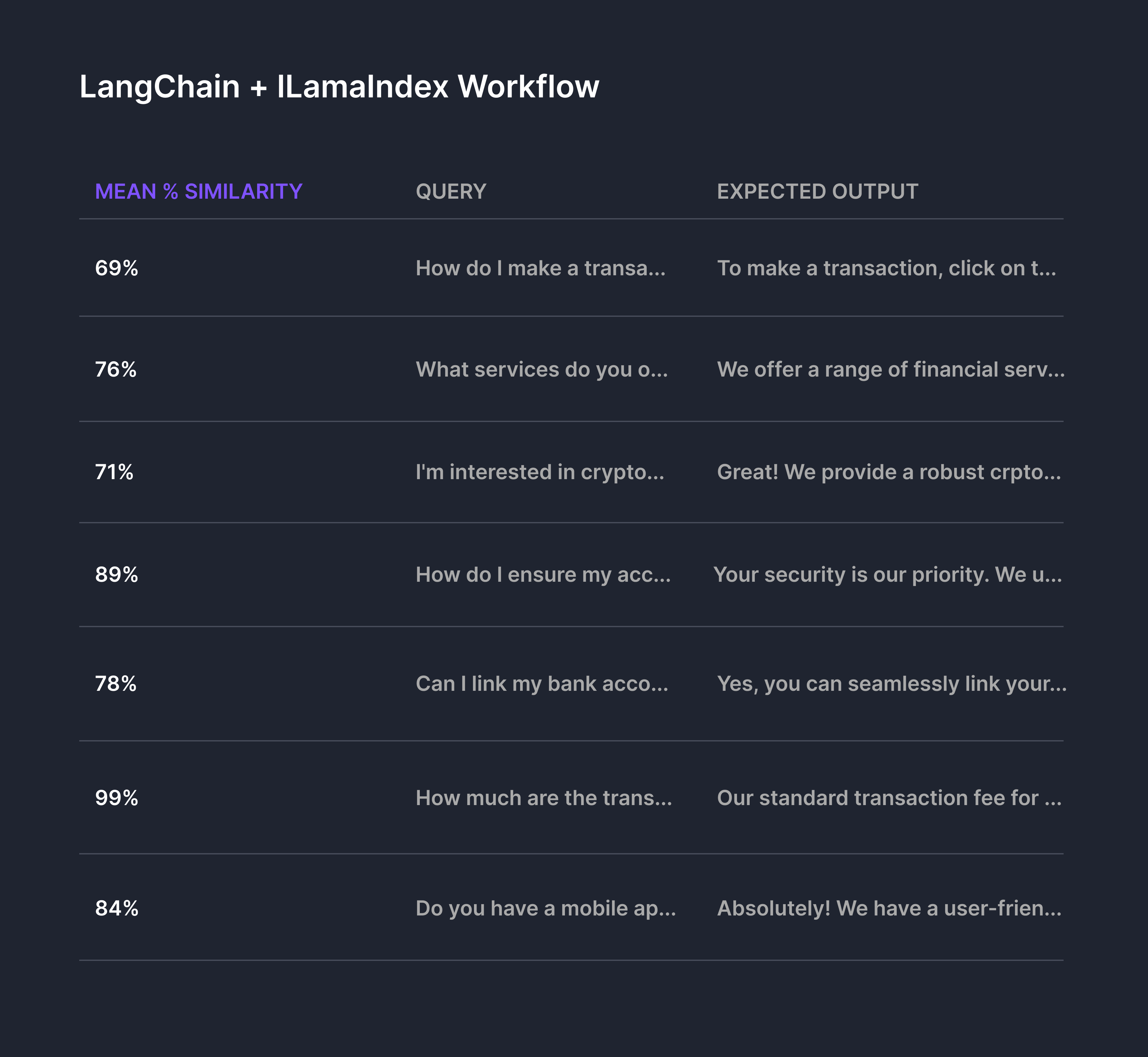 Confident Ai Open Source Evaluation Infrastructure For Llms