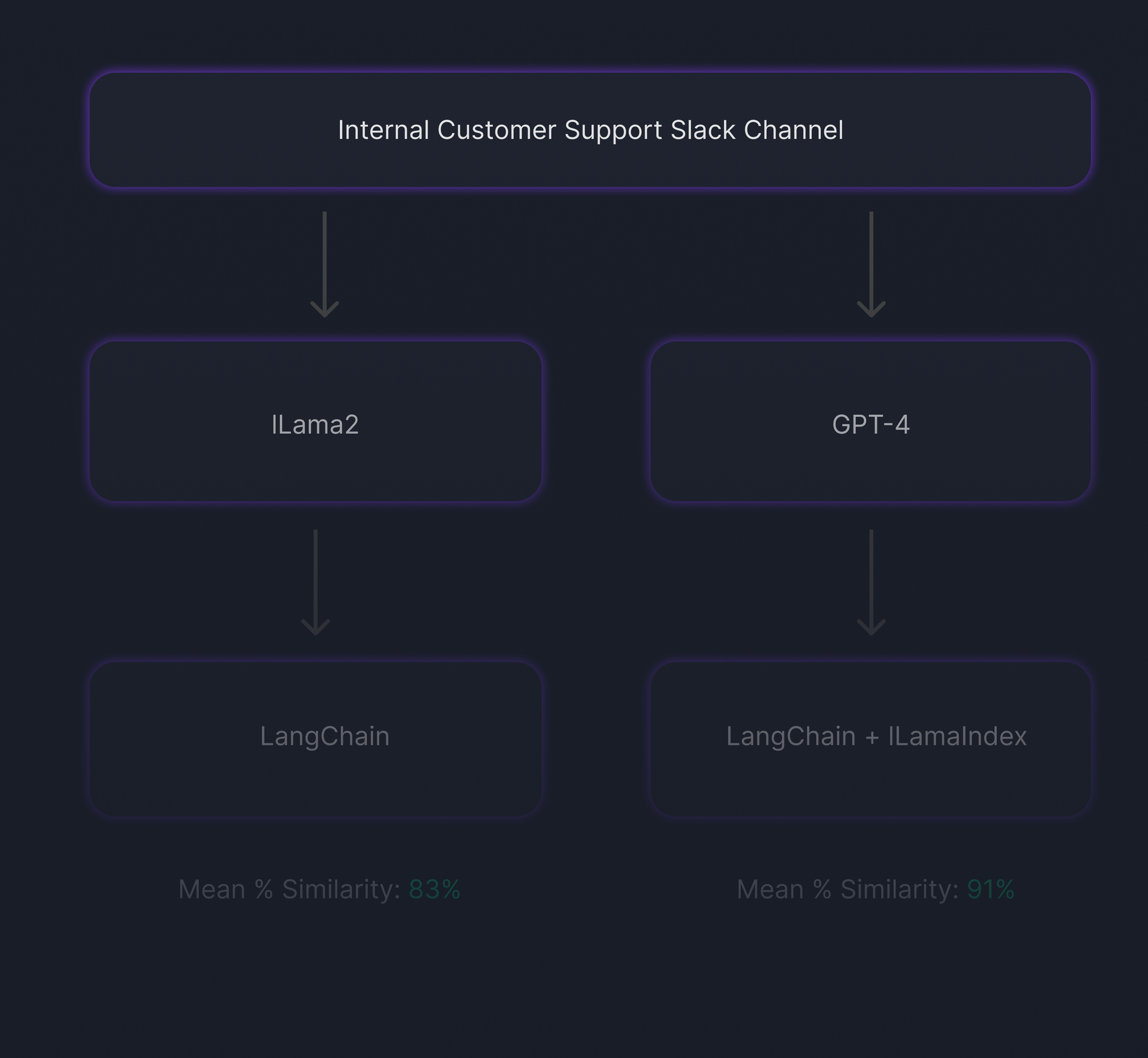 Confident AI - Open Source Evaluation Infrastructure For LLMs
