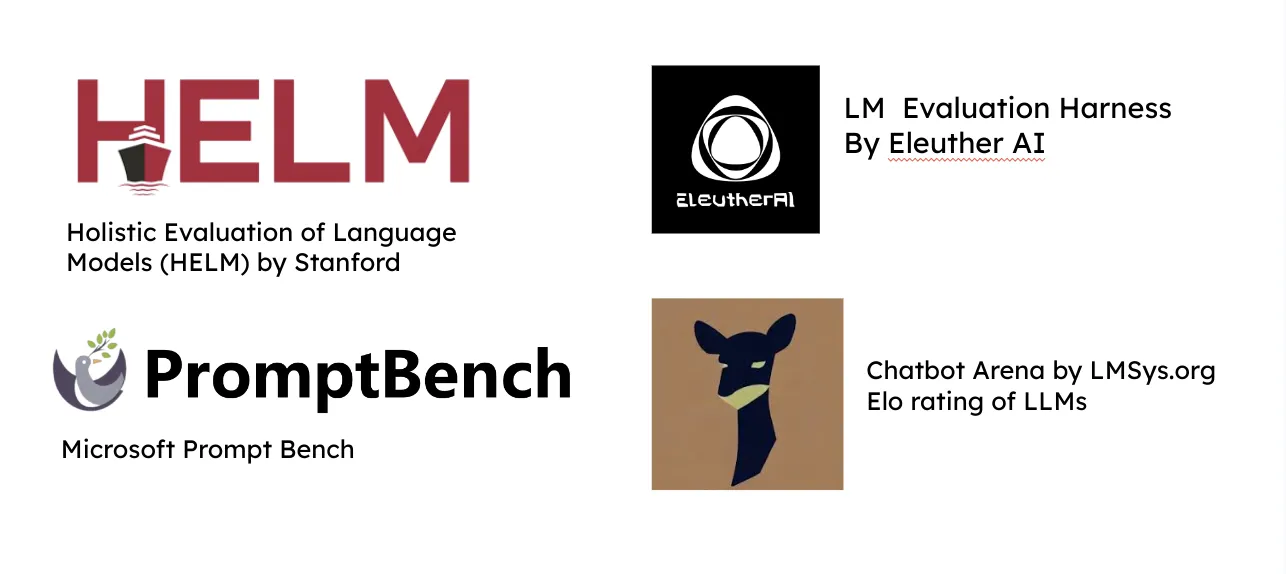 The Definitive Guide To Llm Benchmarking Confident Ai