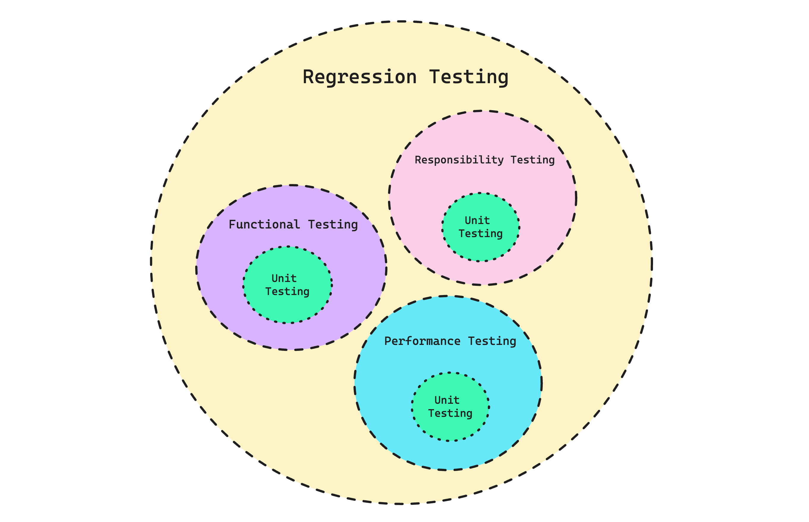 LLM Testing in 2024: Top Methods and Strategies - Confident AI LLM Testing in 2024: Top Methods and Strategies - Confident AI