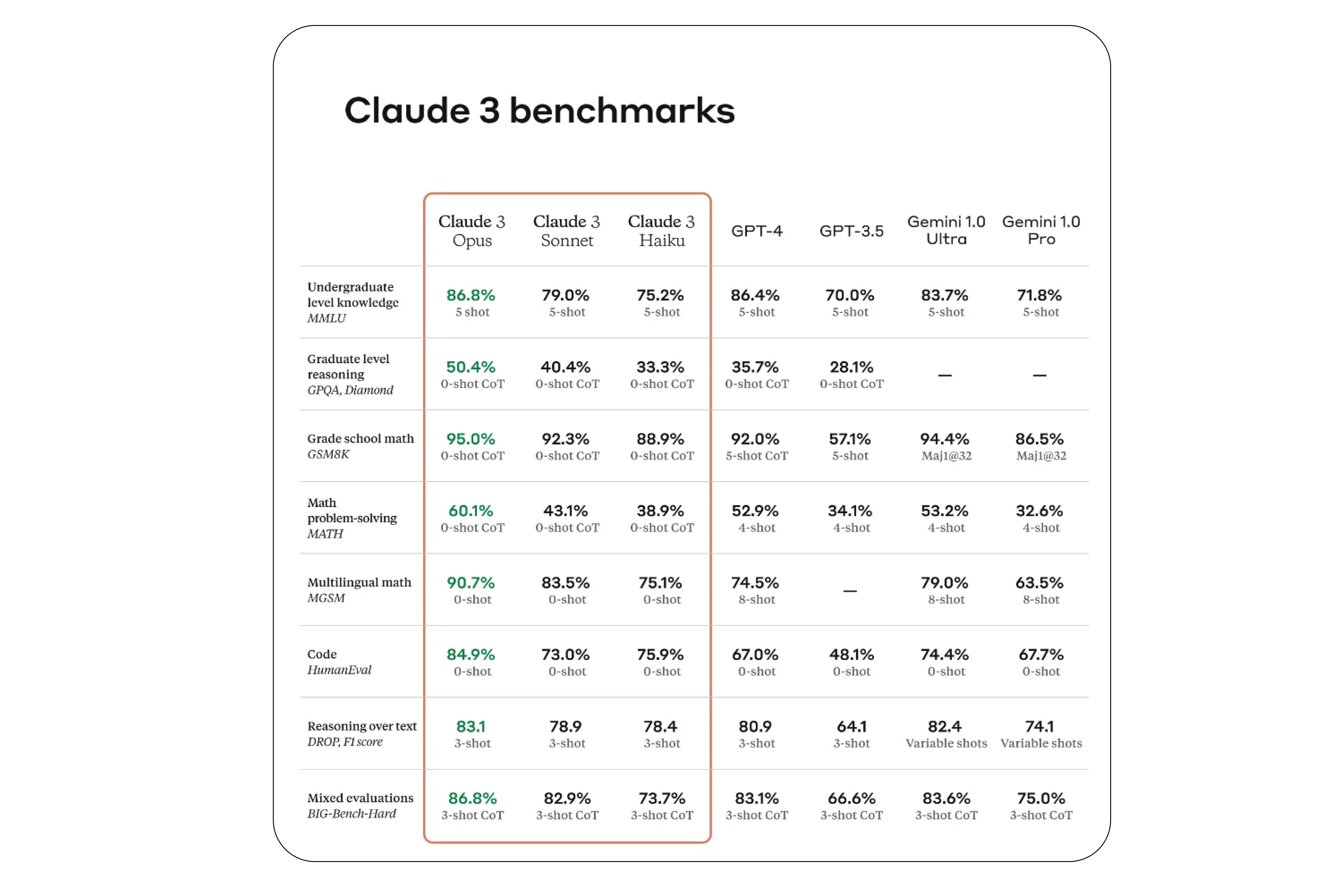 LLM Benchmarks: MMLU, HellaSwag, BBH, and Beyond - Confident AI