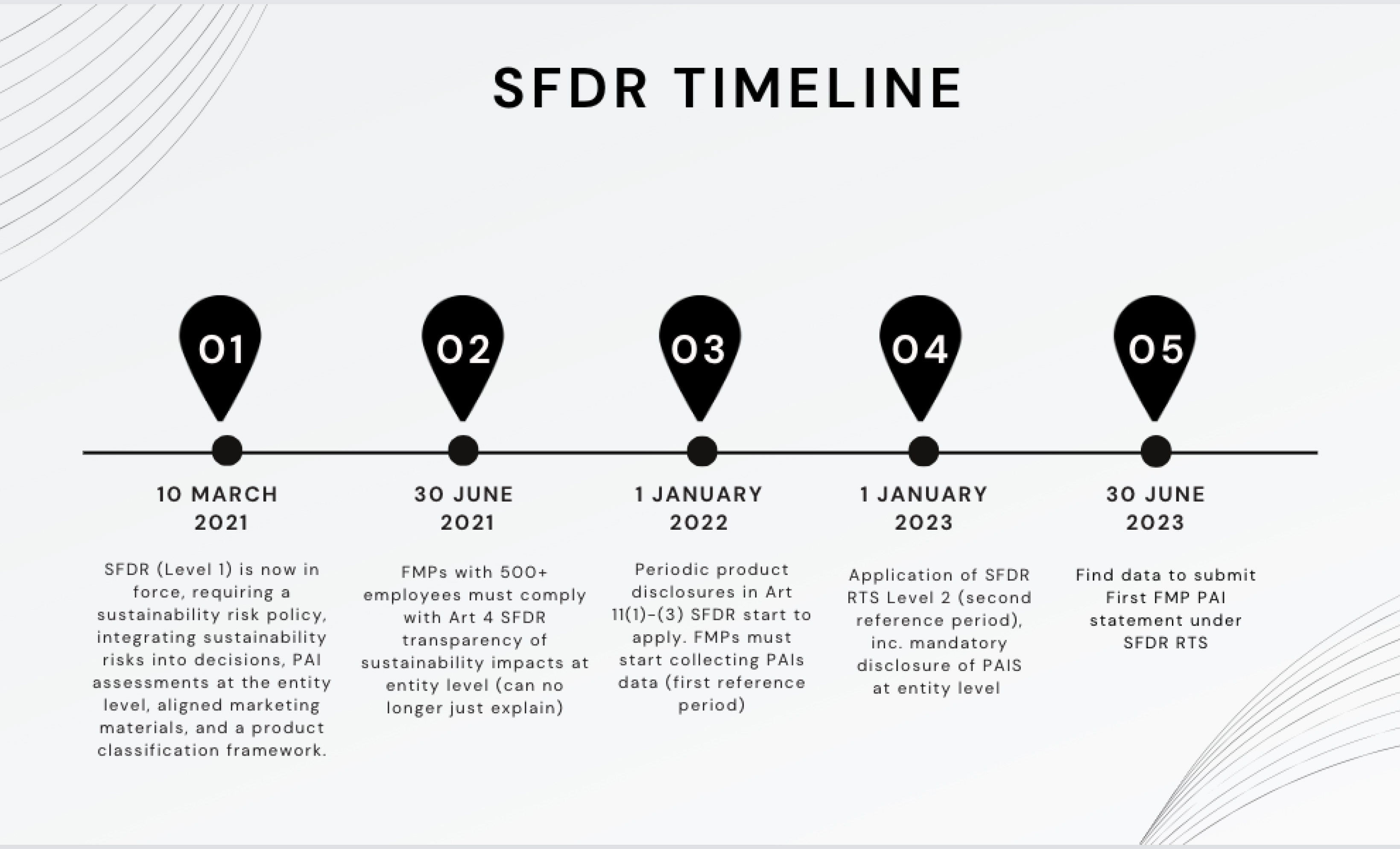 An introduction to SFDR