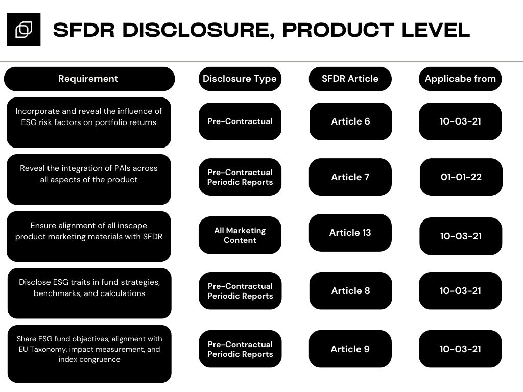 An introduction to SFDR