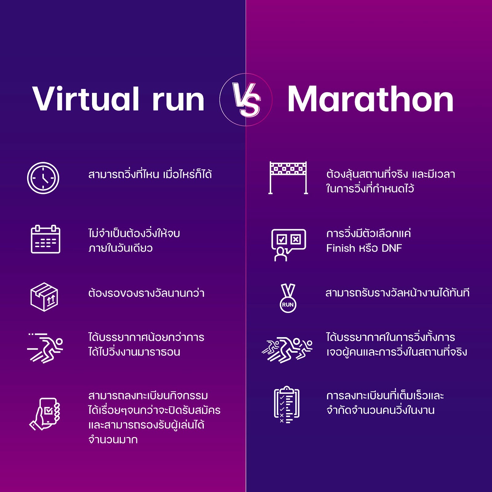 5 ข้อแตกต่างระหว่าง Virtual Run VS Marathon