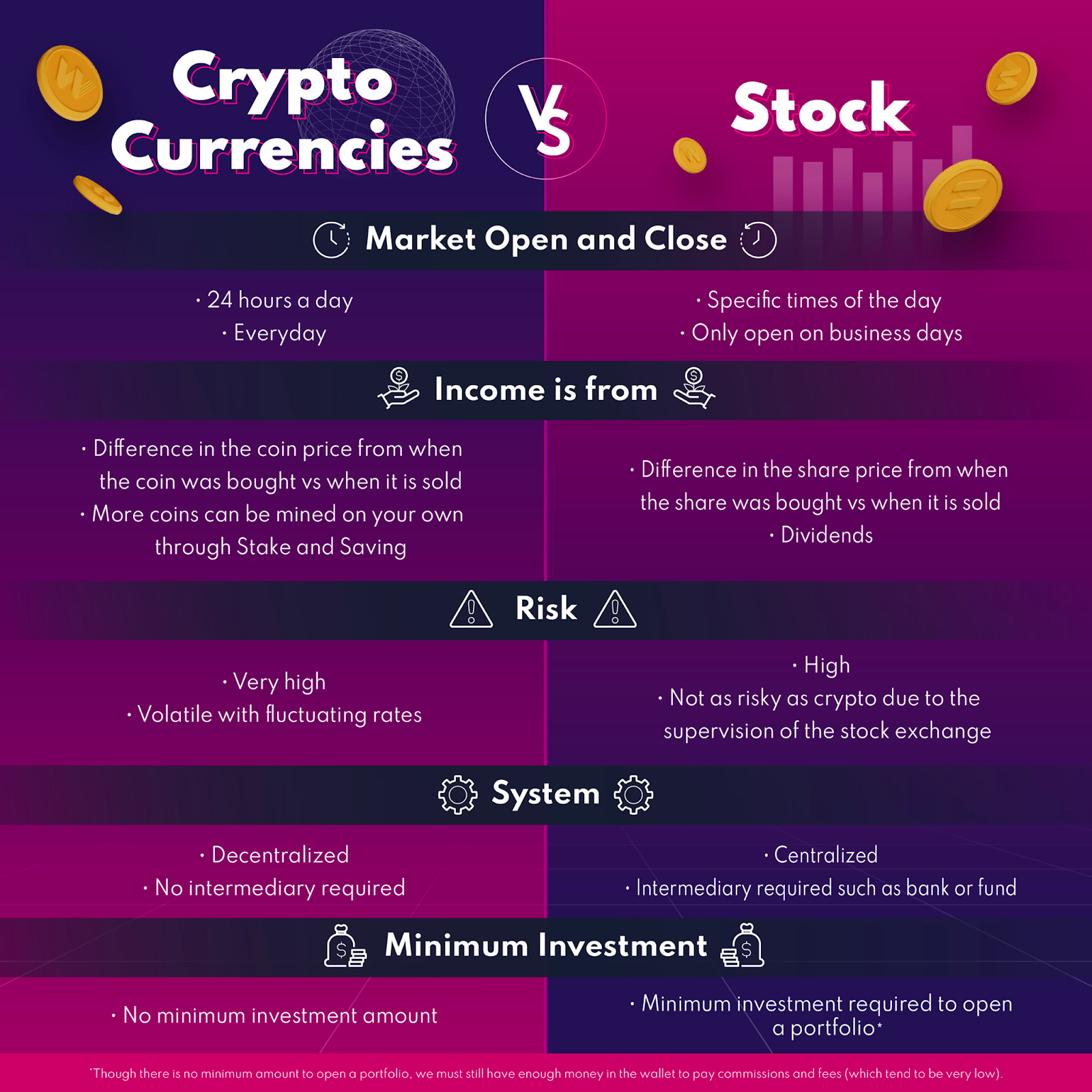 Crypto vs Stocks: How are They Different and Which Should You Invest In?