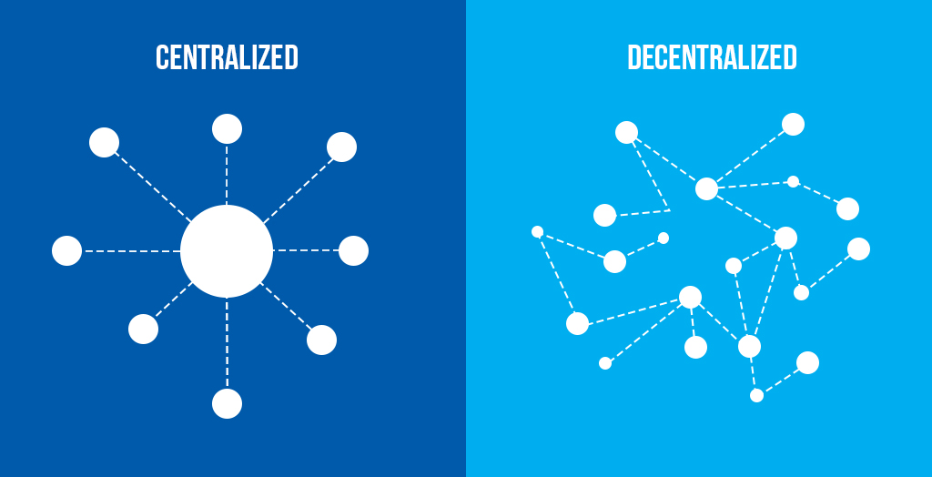 What is the difference between Centralized and Decentralized? What are ...