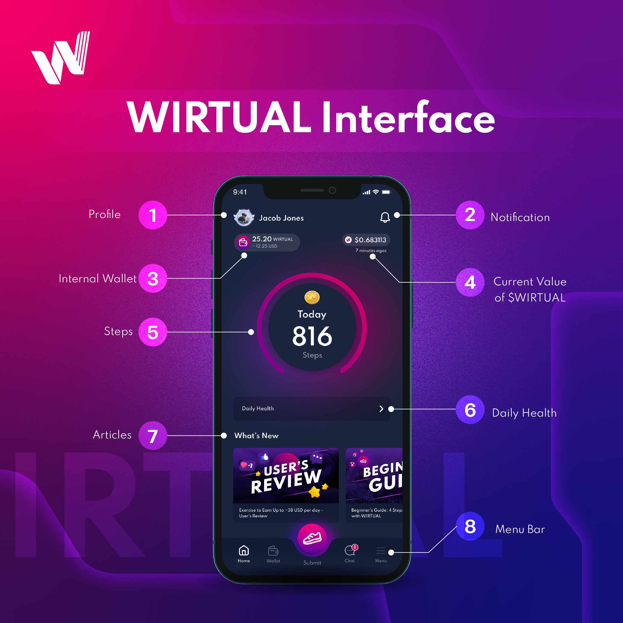 WIRTUAL ultimate guide book updated version!