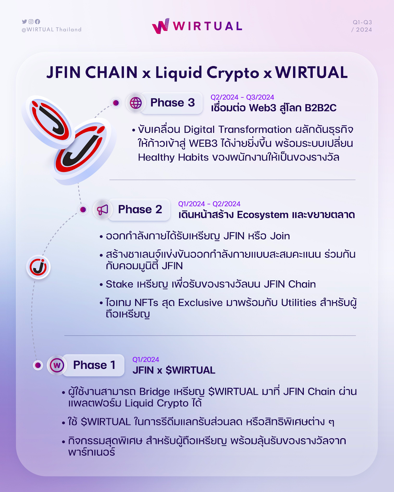 Empowering Growth: WIRTUAL x JFIN to Expand Ecosystem Boundaries ...