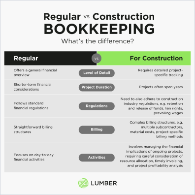 Construction Time Tracking & Payroll Software - Lumber