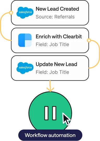 Automate Workflows with Default