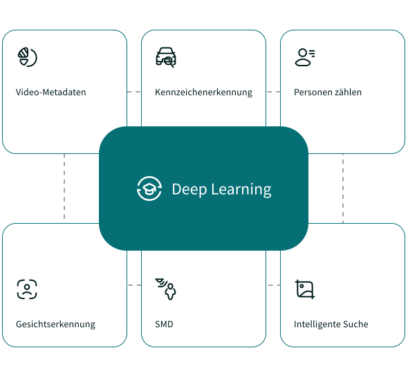 Artificial Intelligence & Deep Learning / Controlex Solutions