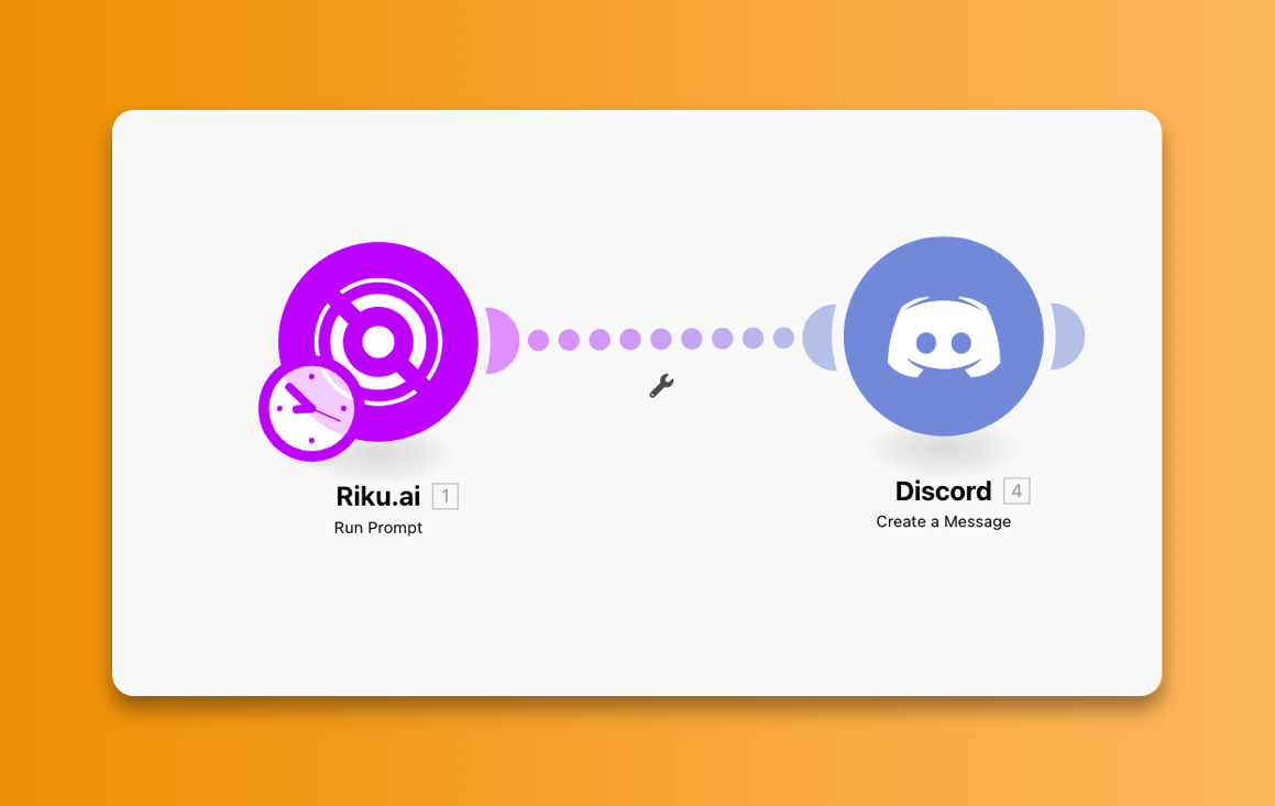 Riku's Make Integration! Automation Made Simple with AI