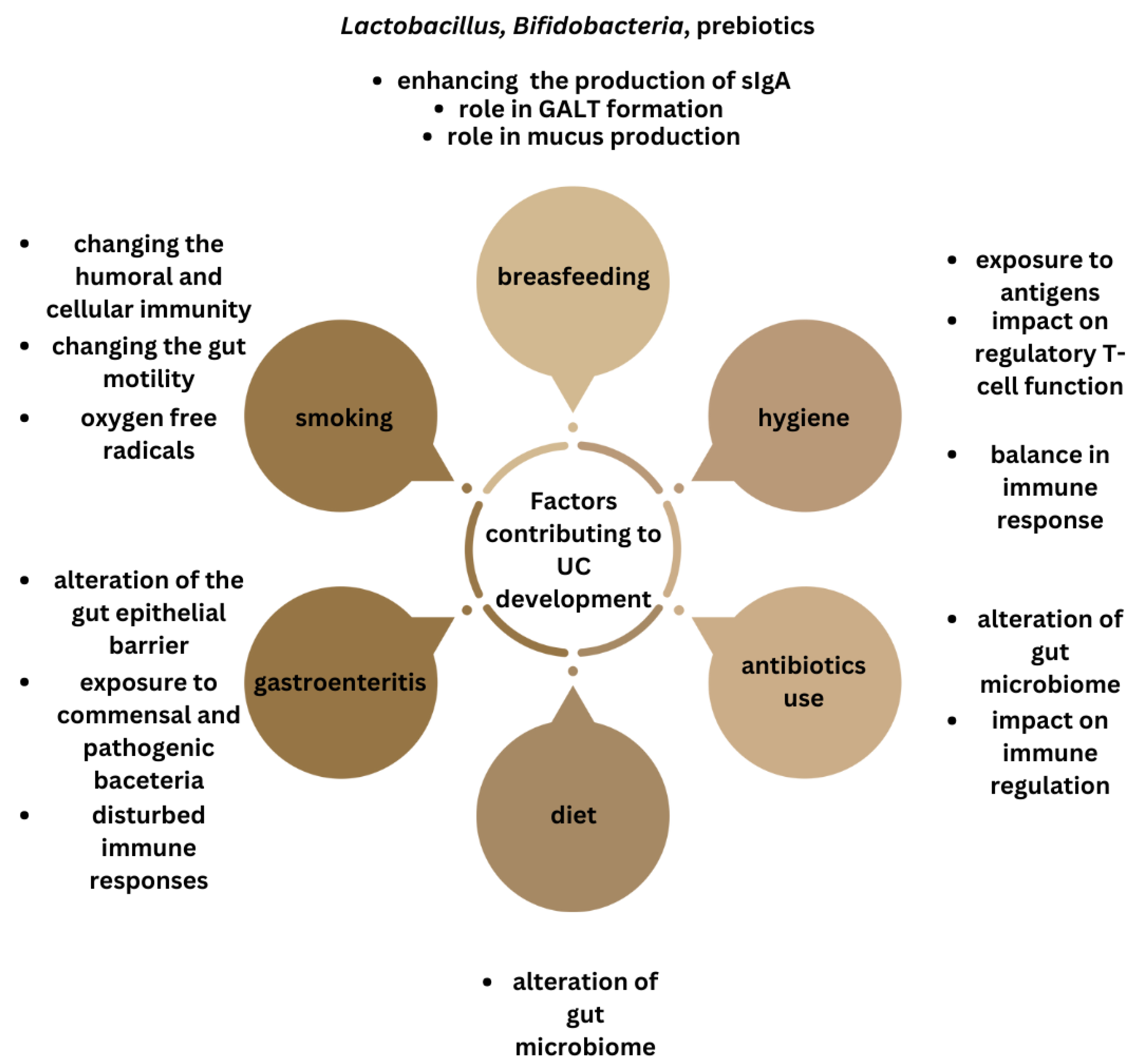 The Role of the Microbiome in the Pathogenesis and Treatment of ...