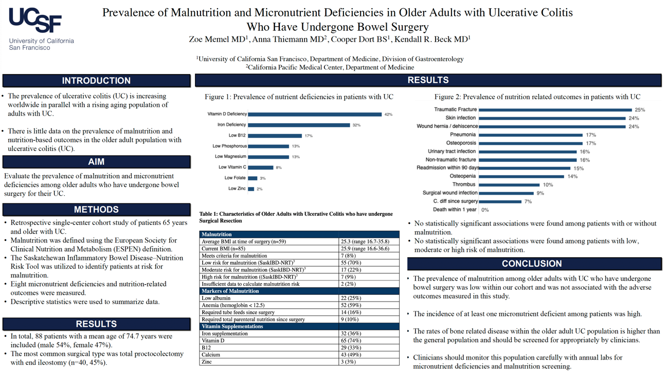 Crohn’s & Colitis Congress 2024: Updates on IBD Diet & Nutrition ...