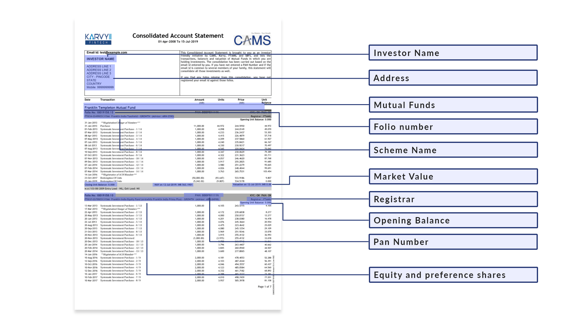 A Step-by-Step Guide to Consolidated Accounts Statement