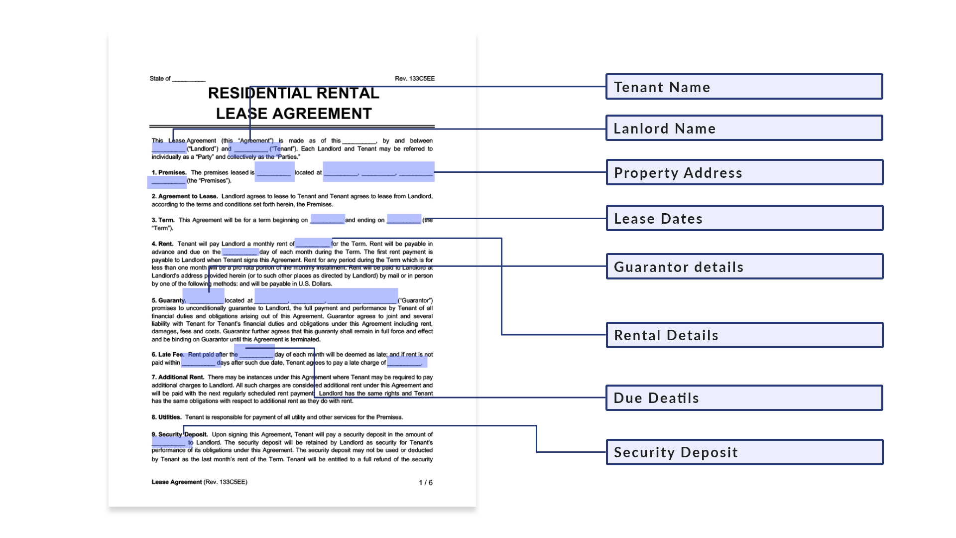 An introduction to lease abstract and automated lease abstraction services