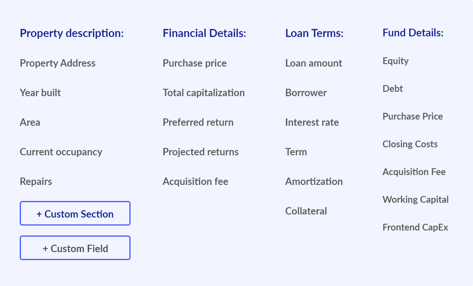 How to create and read offering memorandums