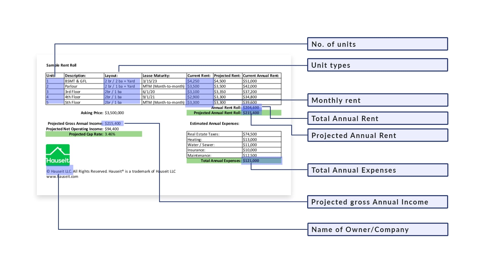 Rent roll analysis automation for property managers