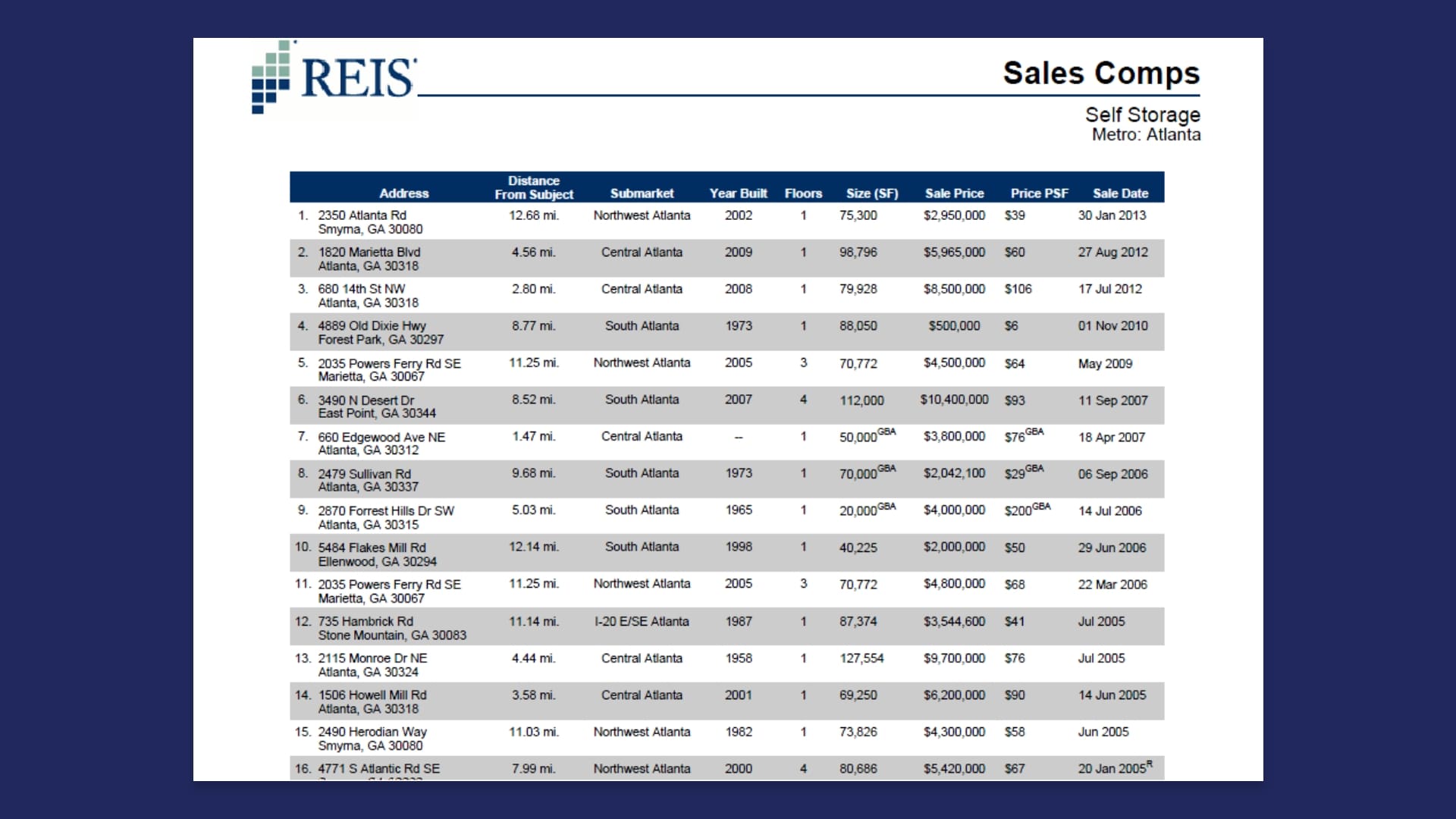 A Comprehensive Guide On Real Estate Document Management