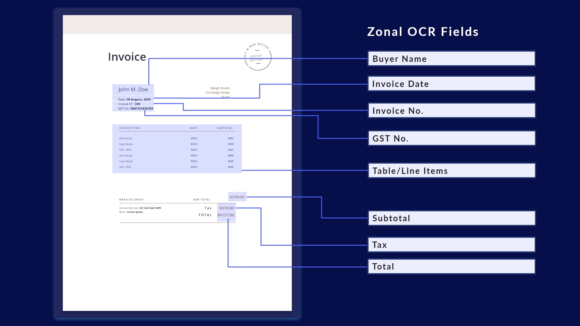A quick introduction to Zonal OCR