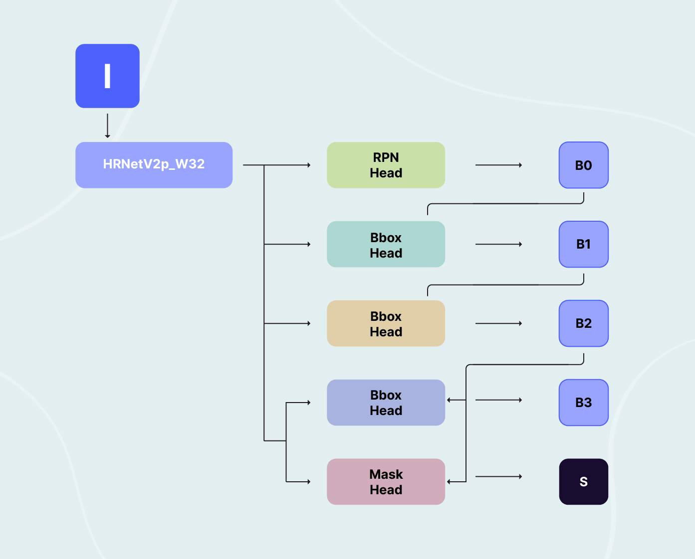 Table extraction from PDF - How does it work?