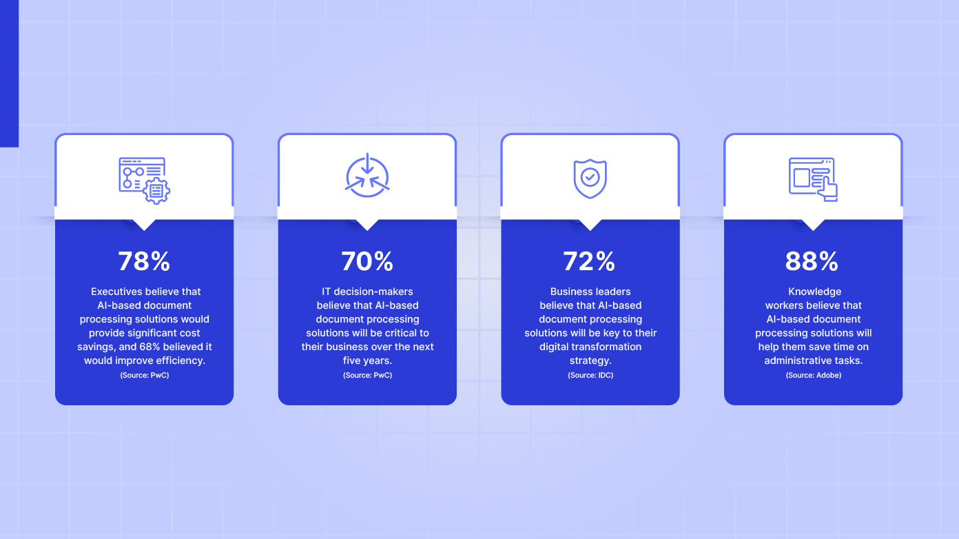 What is the future of AI-based document processing?