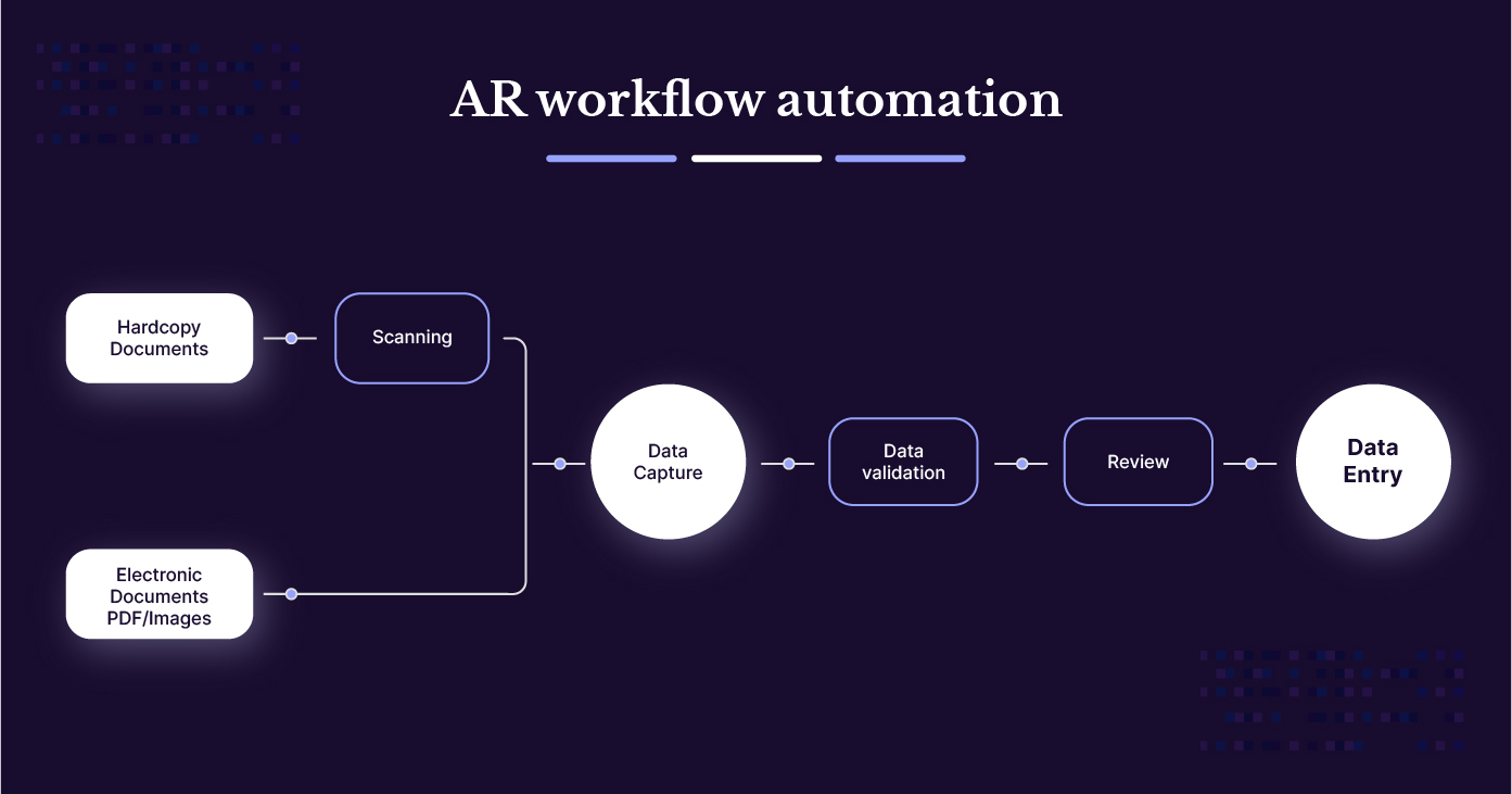 Step-by-step process to automate your accounts receivable process [Guide]