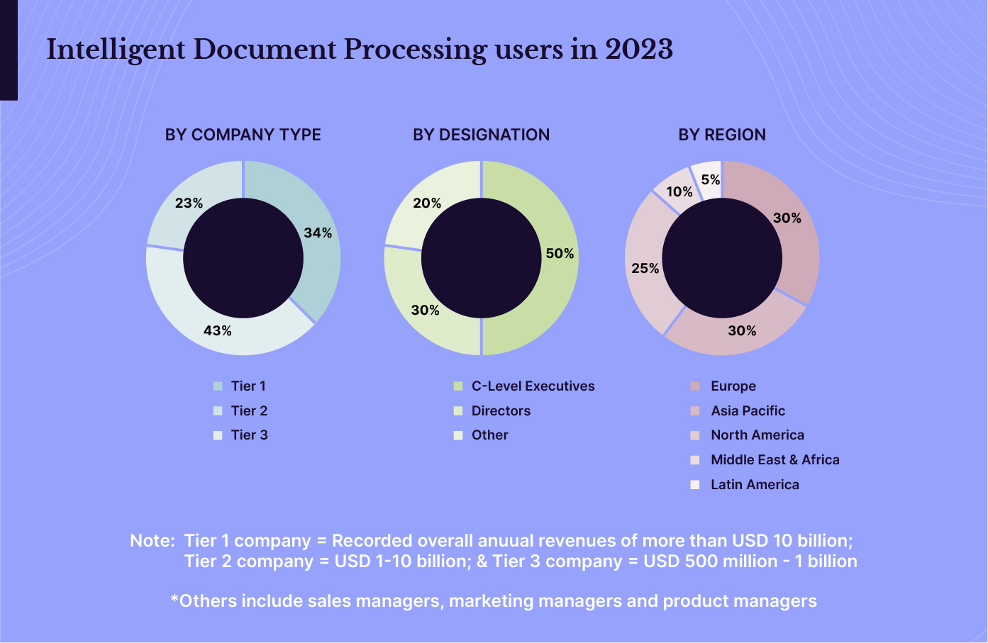 How are businesses transforming their workflow in 2024?