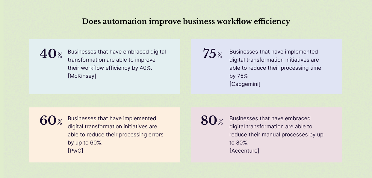 The Drivers of Digital Transformation: Embrace Agility, Efficiency, and ...