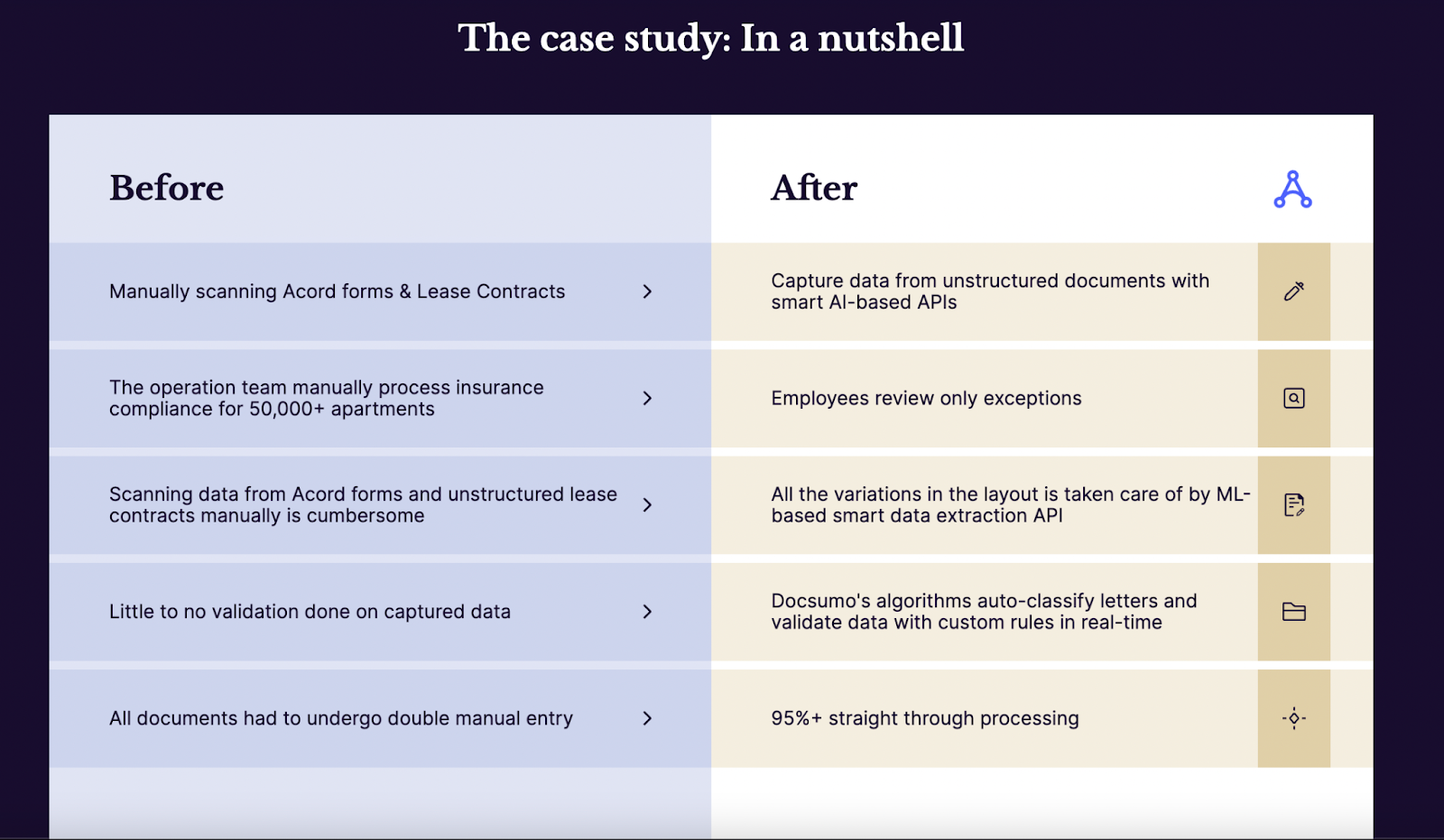 What is OCR document processing? - 9 document types you can process ...