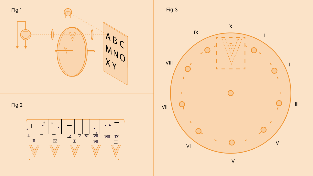 A Journey Through History: The Evolution of OCR Technology