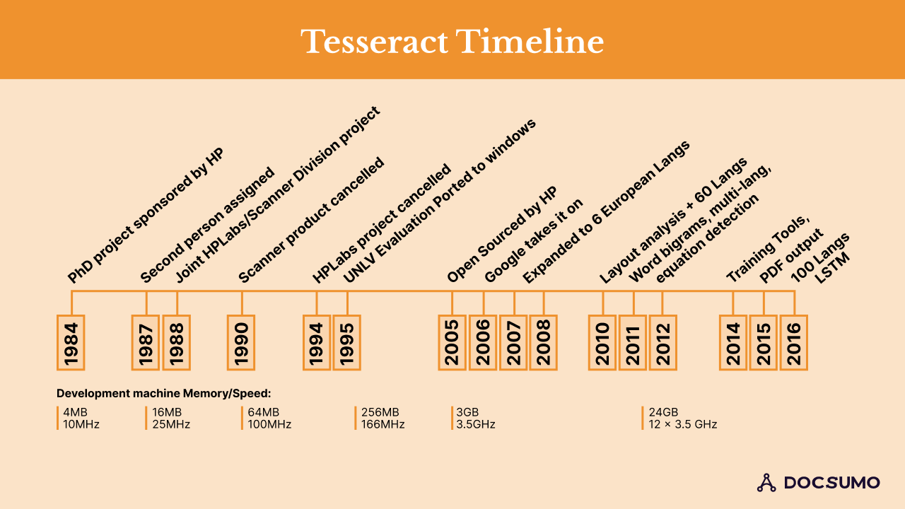 How to extract data using Tesseract OCR?