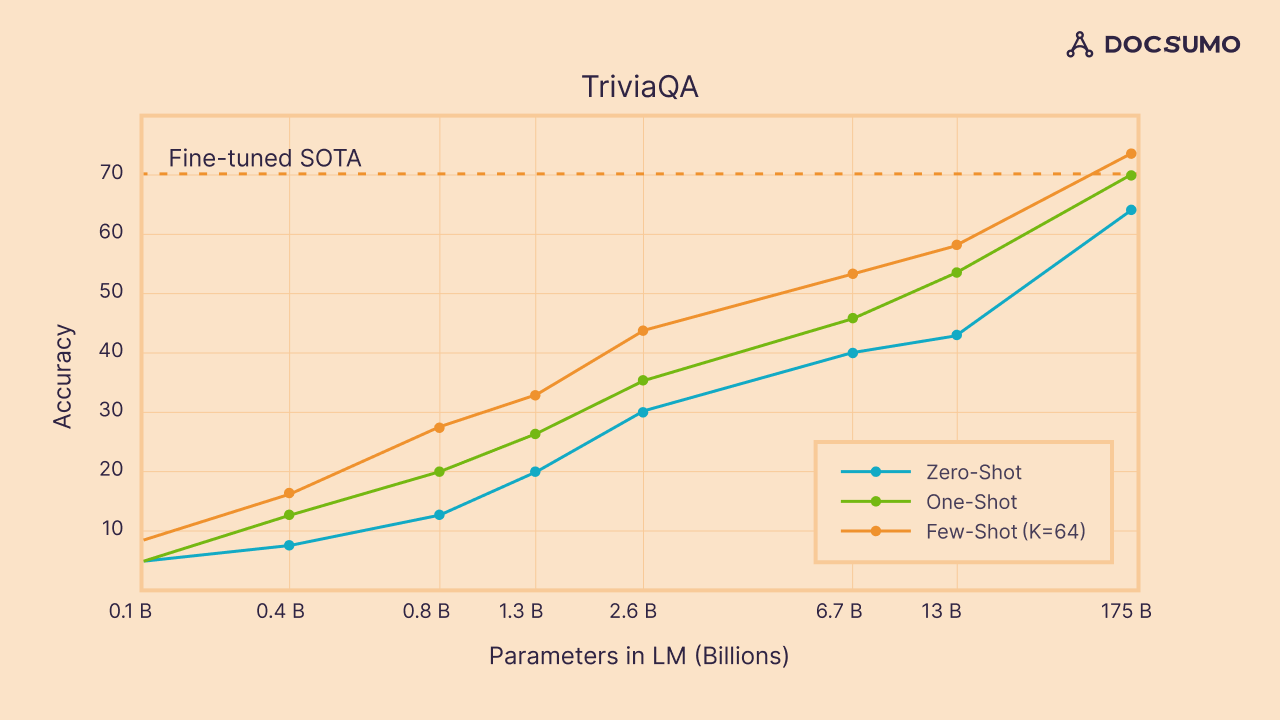 Introduction to few-shot learning in Natural Language Processing ...