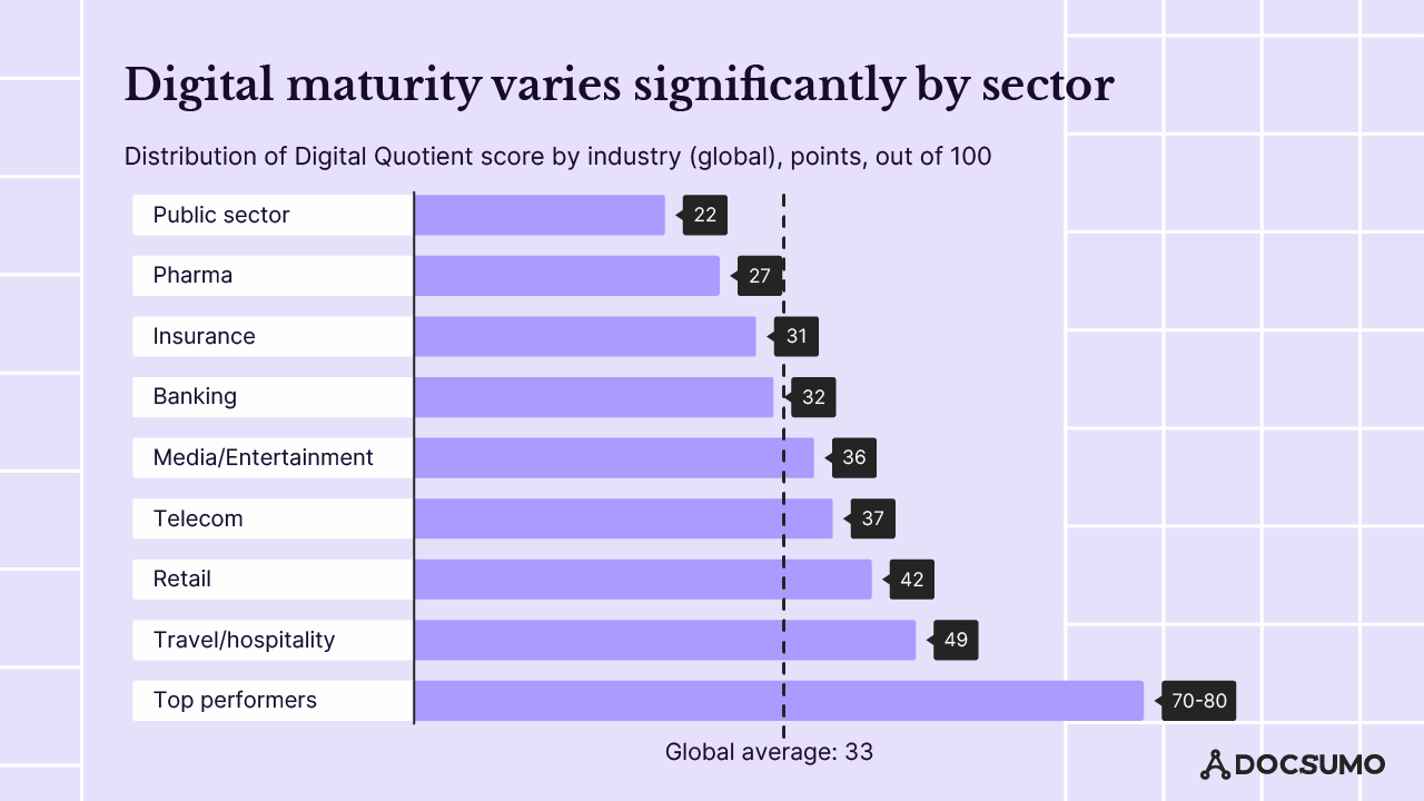 Digital Transformation Trends 2024