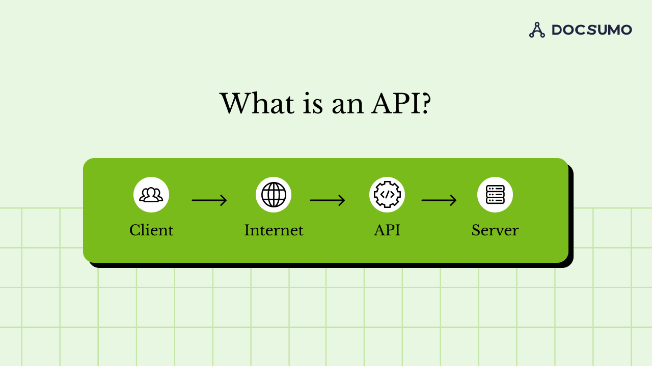 Top 5 Bank Statement Verification APIs for Efficient Data Extraction: A ...