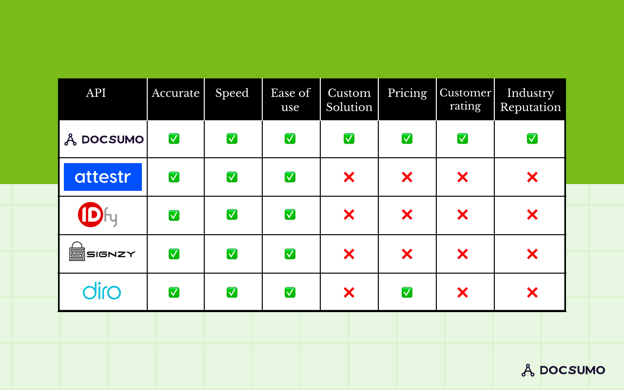 Top 5 Bank Statement Verification APIs for Efficient Data Extraction: A ...