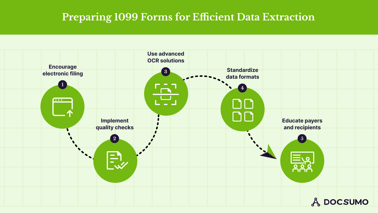 Effortless 1099 Form Data Extraction: Tips, Tricks, and Best Practices